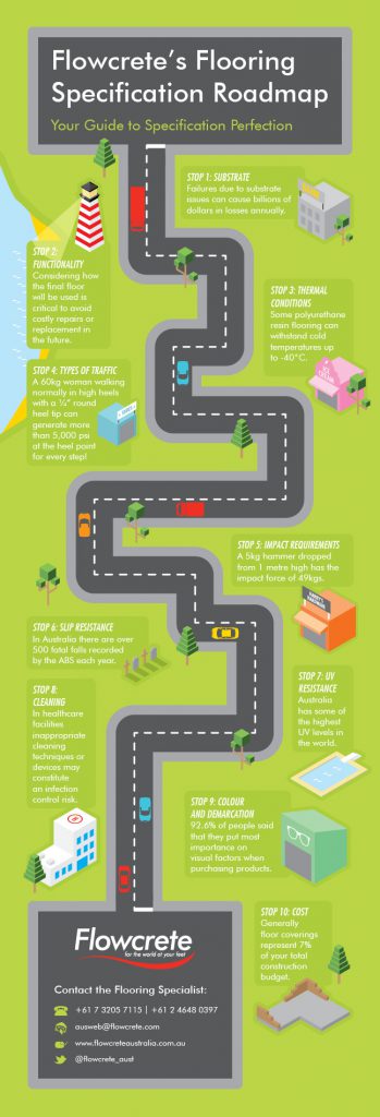 How to Successfully Specify Your Floor (Part III) | All Things Flooring