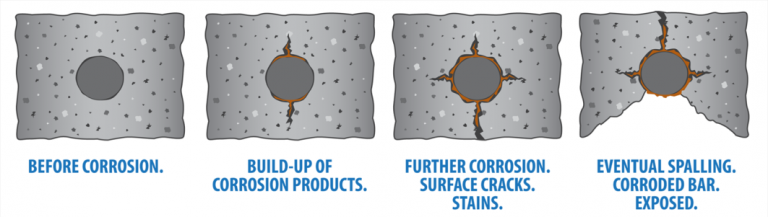 How to Identify Concrete Failure | All Things Flooring